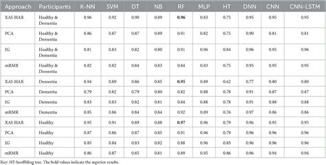 Frontiers Toward Explainable Ai Empowered Cognitive Health Assessment