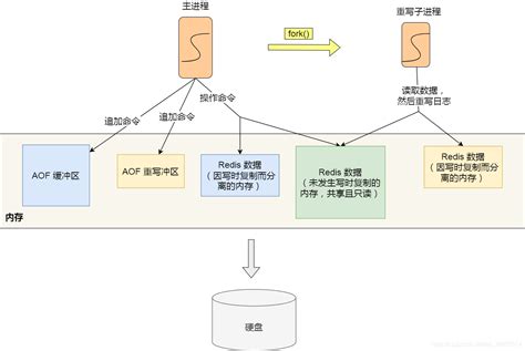Redis 常见面试题 小林coding