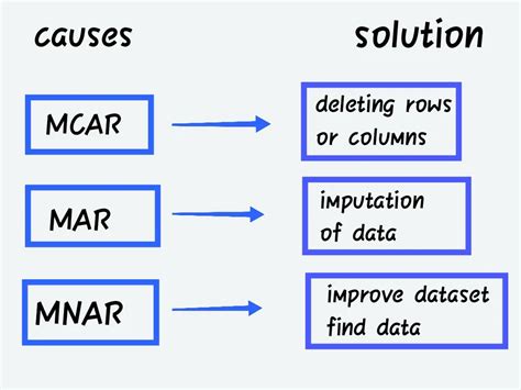 Clipboard Operations In Python It Is Very Easy To Perform Copypaste By Keerti Prajapati