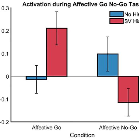 Affective Go Nogo Task Paradigm A Individual Stimuli Presentation