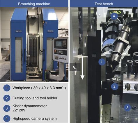 Experimental Setup For Orthogonal Cutting Experiments [20] Download Scientific Diagram