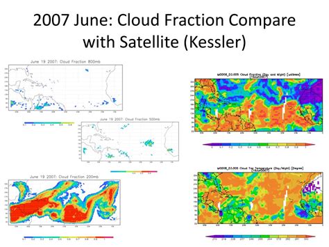 Ppt Wrf Microphysics Scheme Sensitivity Discussion Powerpoint Presentation Id6780453