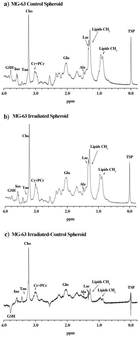 Representative High Resolution 500 Mhz Proton Nmr Spectra In The Range