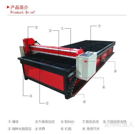 昆明数控切割机 数控等离子切割机数控火焰切割机便携式台式切割机公司 昆明光泓机器人有限公司