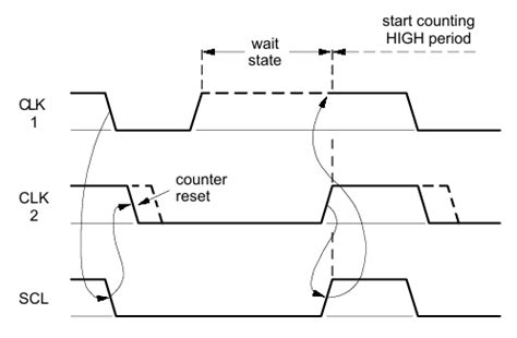 FPGA对EEPROM驱动控制I C协议 Handat 博客园