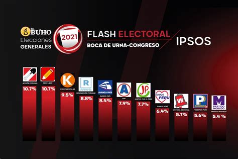 Elecciones Peru 2021 Elecciones Presidenciales En Perú Incertidumbre