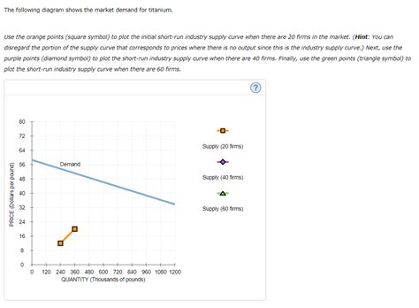 Solved Short Run Supply And Long Run Equilibrium Consider Chegg Com