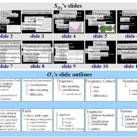 example of a tree shaped structure of text structure within a chapter