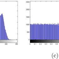 Test A Test Image B Histogram Of Test Image C Histogram Download Scientific