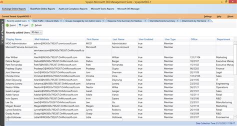 Office 365 Usage Statistics Office 365 Analytics Dashboard