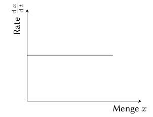 Tikz Pgf How To Globally Define Styles For Pgfplots TeX LaTeX Stack Exchange