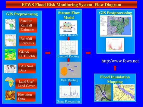 Ppt Geospatial Stream Flow Model Geosfm Powerpoint Presentation Free Download Id 4139354