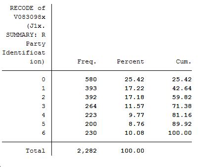 Stata Tutorial Empirical Reasoning Center Barnard College