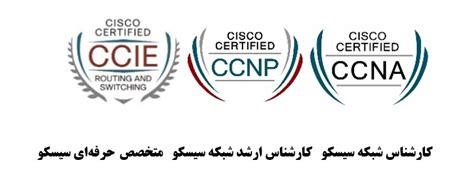 Ccna Ccnp Ccie Job Seekers Facebook