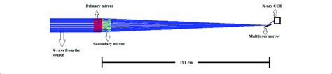 Schematic Diagram Showing The Layout Of The Spectrograph The X Ray