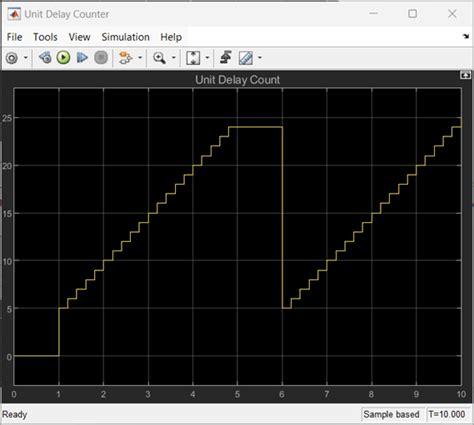common uses of the initialize function block matlab and simulink