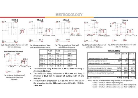 Design Of Multi Storey Structures Cept Portfolio