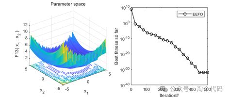 Jcr1区电鳗觅食优化算法eefo，原理详解，matlab代码免费获取 Csdn博客