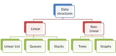 Diagrama De Estructuras De Datos