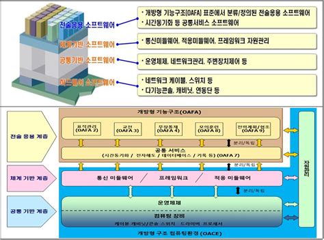 통합함정컴퓨팅환경tsce