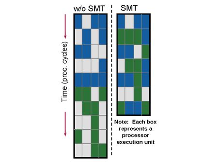 The Return Of Hyper Threading Intel Core I Nehalem Architecture By AMD Tom S Hardware