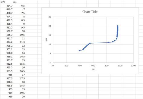 Solved Help Me How To Get St Derivative And Nd Chegg Com