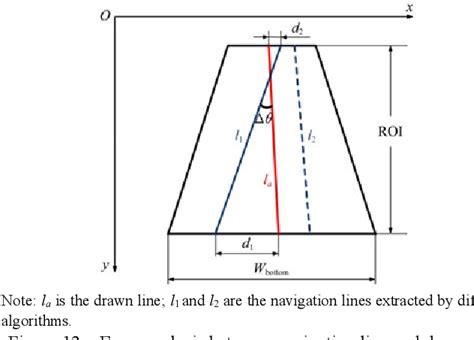 Figure 13 From Autonomous Detection Of Crop Rows Based On Adaptive