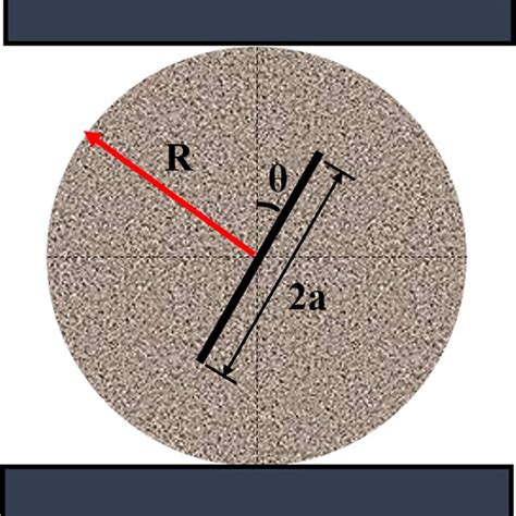 Schematic Of Straight‐notched Brazilian Disk Test Download Scientific Diagram