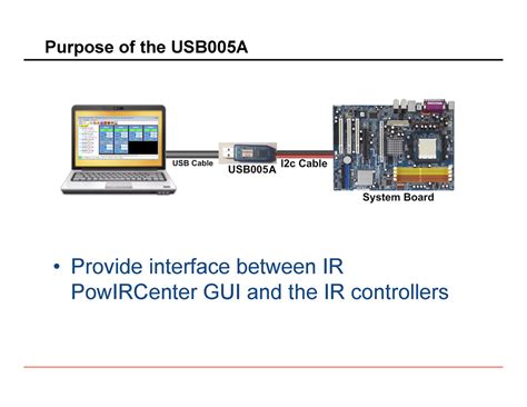 USB A V China Made USB Dongle Interface Between GUI And Controller Replaces USB For
