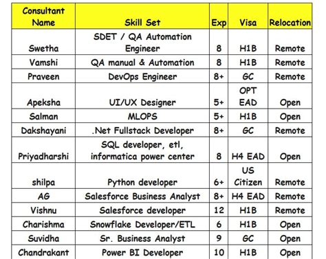 Corp To Corp On Linkedin Sdet Qa Automation Engineer Devops