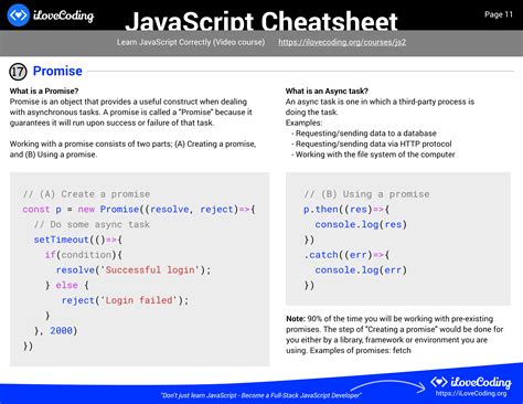 JavaScript Cheatsheet Comprehensive PDF Included ILoveCoding