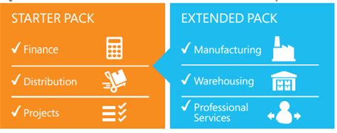 Act Now Give Me 5 Sale Extended 3 User Starter Pack 2 Users