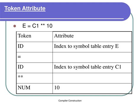 Ppt Lexical Analyzer Powerpoint Presentation Free Download Id420836