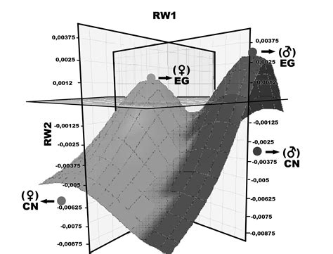 sexual dimorphism using geometric morphometric approach intechopen