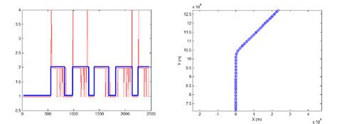 mof classes in a hippodrome and median filter download scientific diagram