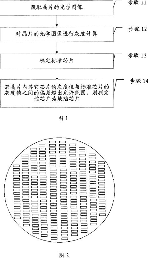 Chip Detection Method Eureka Patsnap