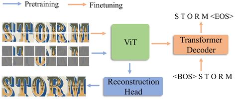 Revisiting Scene Text Recognition A Data Perspective