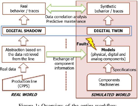 Figure 1 From Functionality And Fault Modeling Of A Dc Motor With Verilog Ams Semantic Scholar
