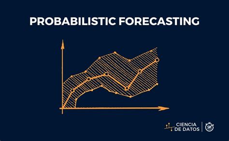 Probabilistic Forecasting I Prediction Intervals