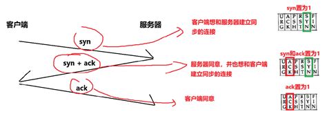 Tcp实现安全传输的核心机制 Tcp的报文讲解(全程图文讲解)tcp报文详解 Csdn博客 Tcp实现安全传输的核心机制 Tcp的报文讲解(全程图文讲解)tcp报文详解 Csdn博客