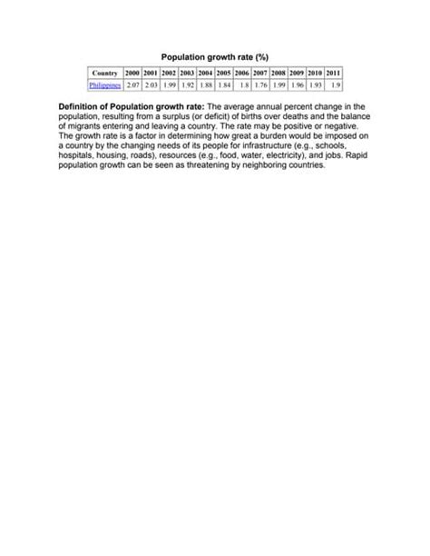 Population Growth Rate Docx