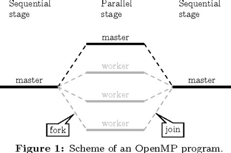 Figure 1 From Quantifying Energy Consumption For Practical Fork Join