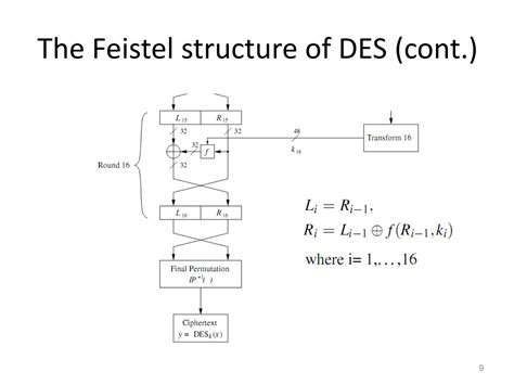 Mã Hóa Des Data Encryption Standard