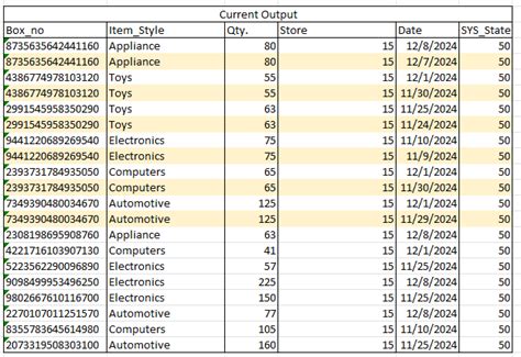Sql How To Filter And Select The Row Based On The Highest Value Of The Two Cells In Snowflake
