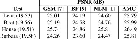 PSNR For Test Images Download Table