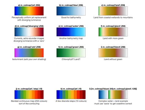 M Map A Mapping Package For Matlab