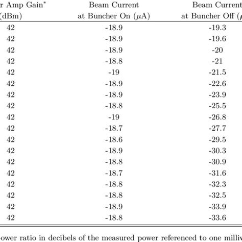 Bunching Factor For Various Line Lengths Download Table