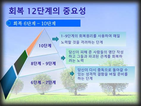 Ppt 성 Sex 중독의 이해 Powerpoint Presentation Free Download Id 2241548