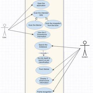 Proposed System Flow Download Scientific Diagram
