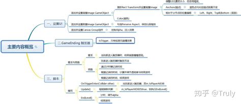 Unity暑期萌新入门通关界面篇 知乎